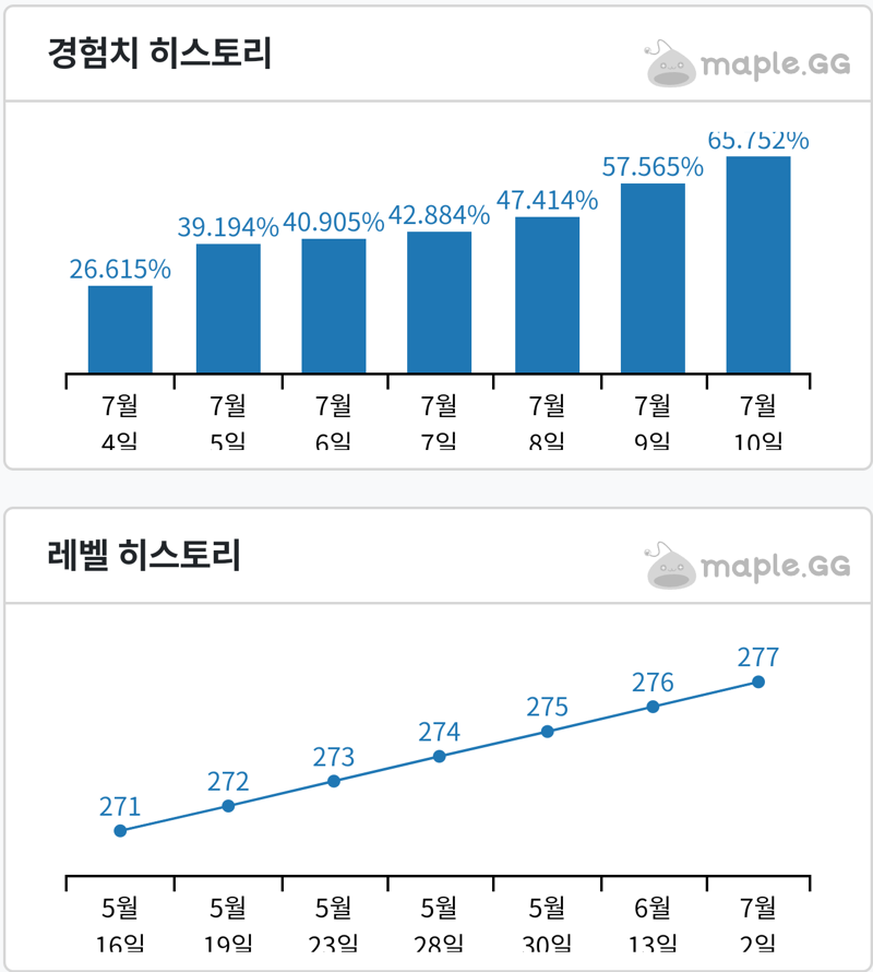 단퐁회 근황을 알아보자 Vortex Gaming