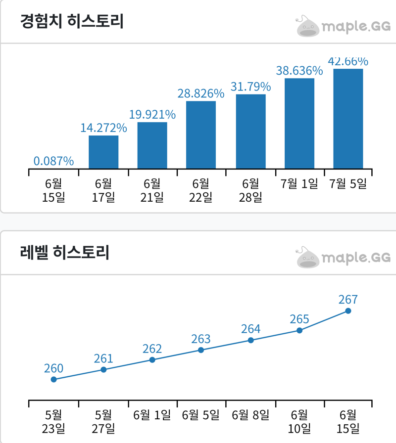 메이플스토리 인벤 단퐁회 근황을 알아보자 메이플스토리 인벤 리부트 게시판