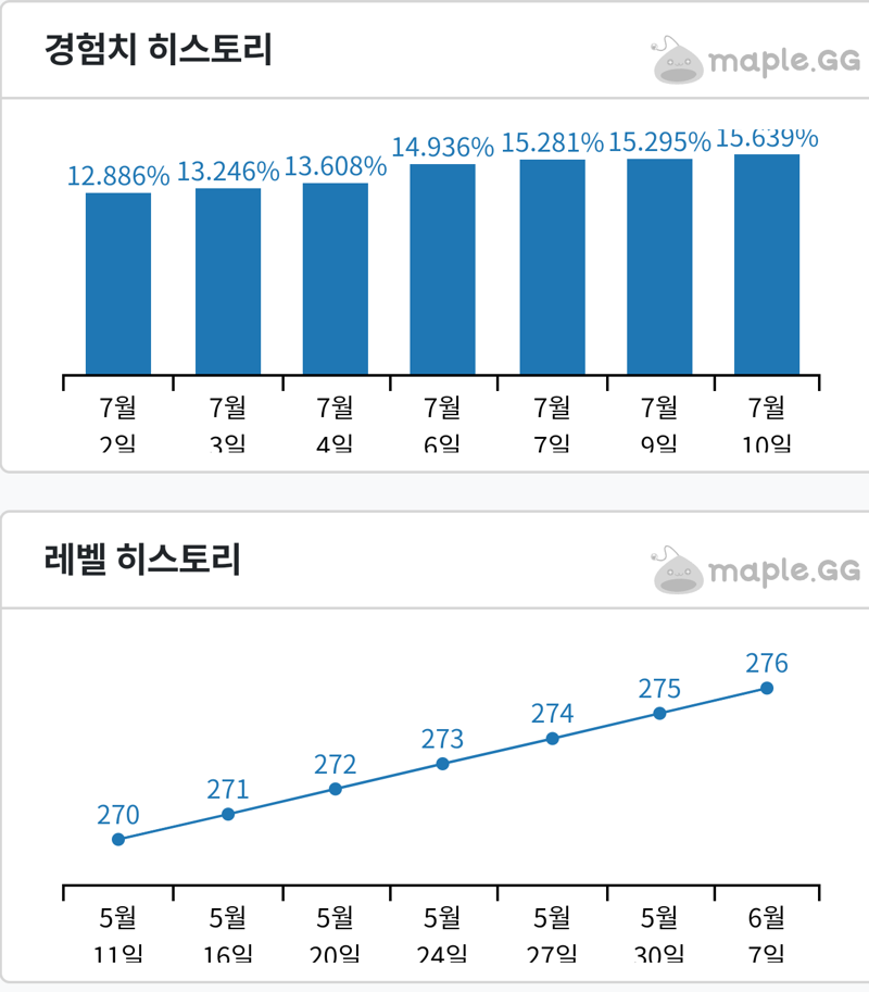 메이플스토리 인벤 단퐁회 근황을 알아보자 메이플스토리 인벤 리부트 게시판