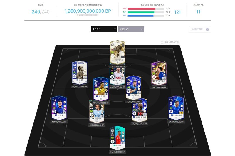 Fc 온라인 인벤 1조2천억 잉글랜드 Vs 레알 마드리드 Fc 온라인 인벤 팀전술 평가 상담 게시판