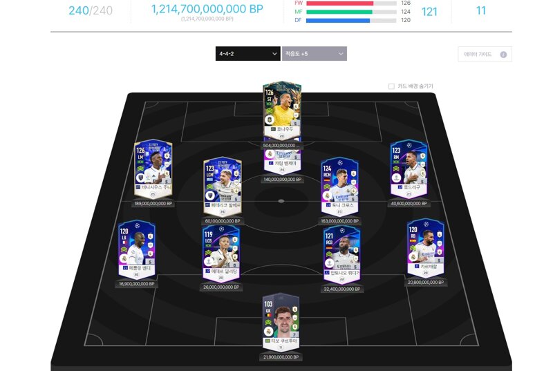 Fc 온라인 인벤 1조2천억 잉글랜드 Vs 레알 마드리드 Fc 온라인 인벤 팀전술 평가 상담 게시판