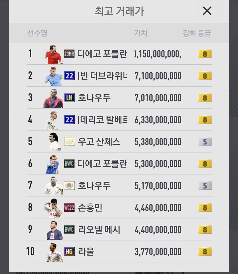 Fc 온라인 인벤 모먼트 우고산체스 은카 거래됐네 Fc 온라인 인벤 자유게시판