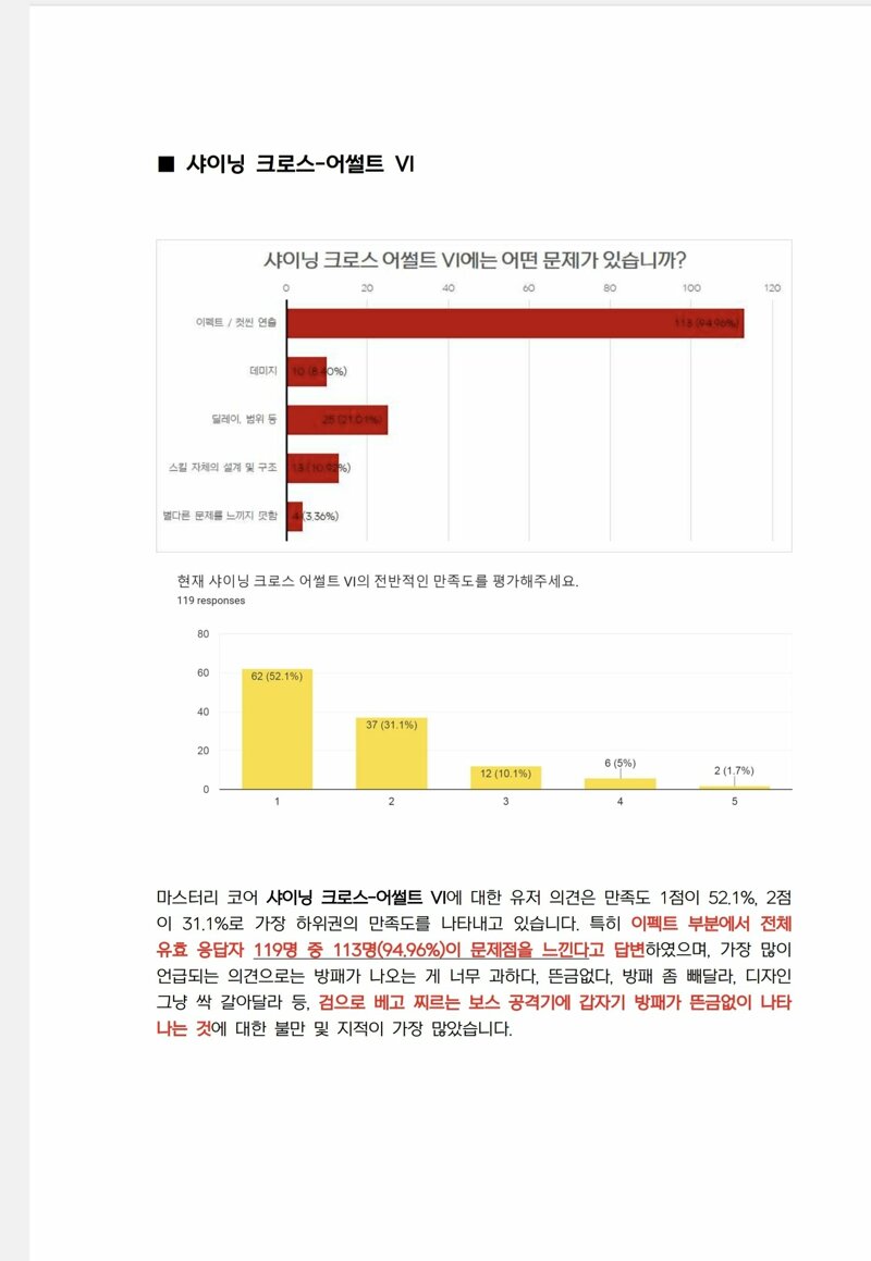 메이플스토리 인벤 개웃기네 메이플스토리 인벤 자유게시판