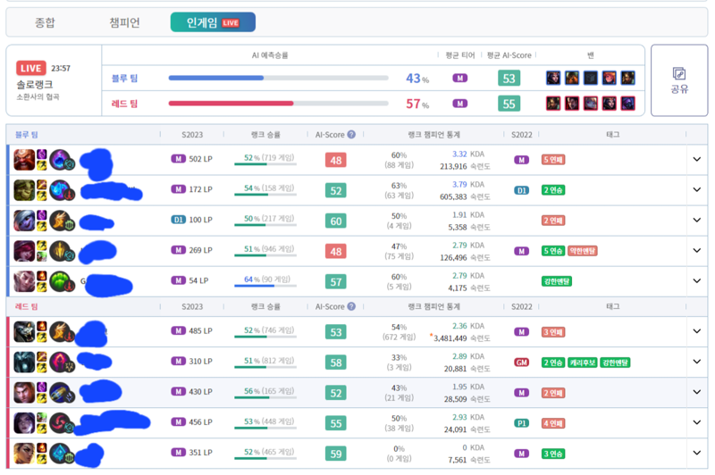 리그오브레전드 인벤 큐 수준 실화냐 Lol 정글 게시판
