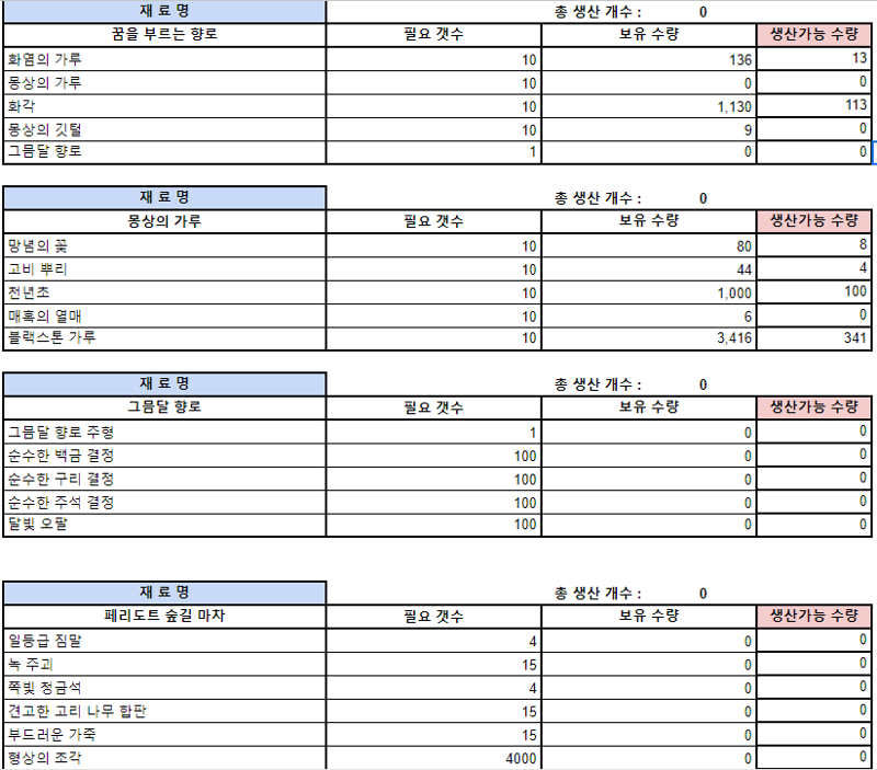 메이플스토리 인벤 매번 계산하기 귀찮아서 시트 만들어버림 메이플스토리 인벤 자유게시판