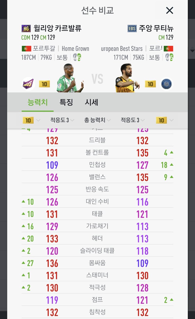피파 온라인4 인벤 포국 중미 한자리 둘중 누가나을까요 피파온라인4 인벤 감독모드 게시판
