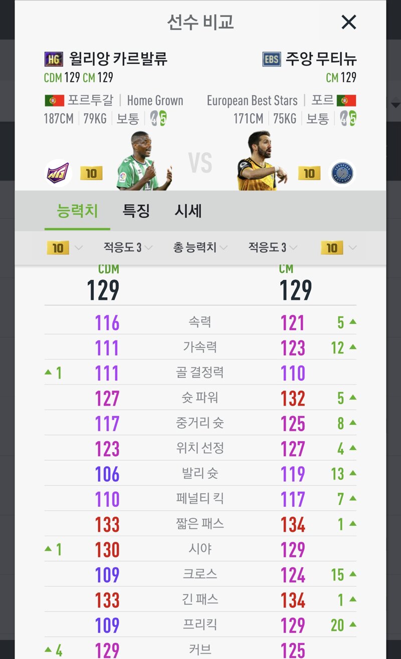 피파 온라인4 인벤 포국 중미 한자리 둘중 누가나을까요 피파온라인4 인벤 감독모드 게시판