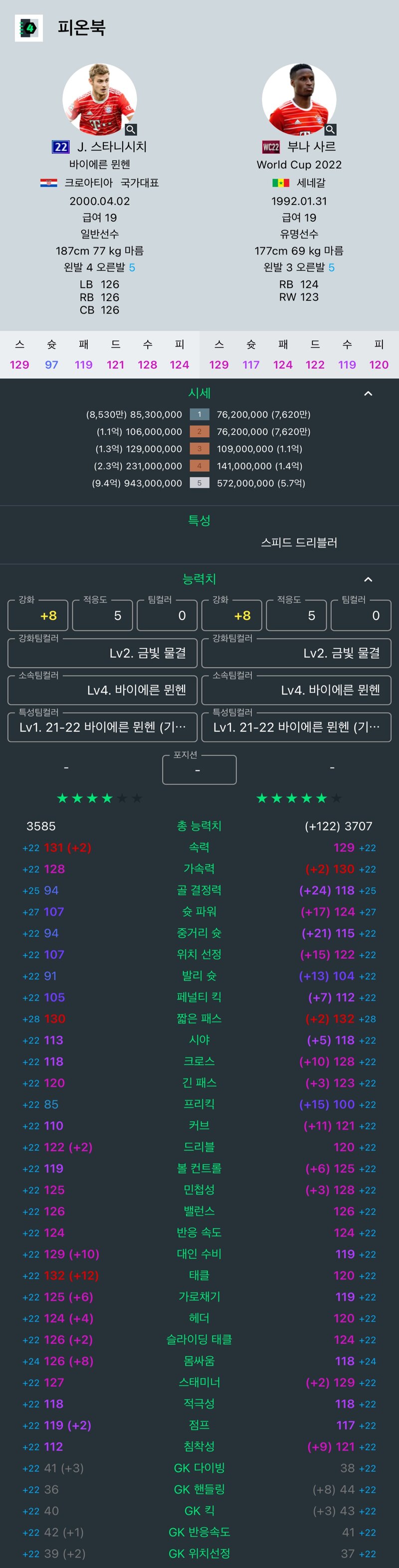 피파 온라인4 인벤 뮌헨 윙백 피파 온라인4 인벤 자유게시판