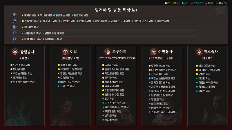 디아블로4 인벤 초보자들을 위한 챙겨야하는 위상 총정리 디아블로4 인벤 팁과 노하우