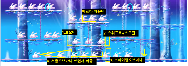 메이플스토리 인벤 무자본 버닝섭 하이퍼버닝 에반 사냥터 빌드 및 꿀팁 메이플스토리 인벤 마법사 직업게시판