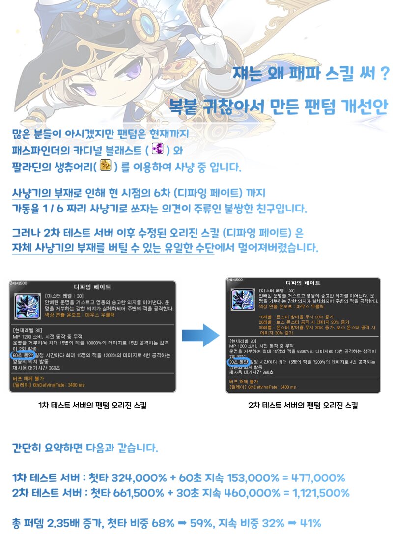 메이플스토리 인벤 수정 개선안 복붙 메이플스토리 인벤 도적 직업게시판
