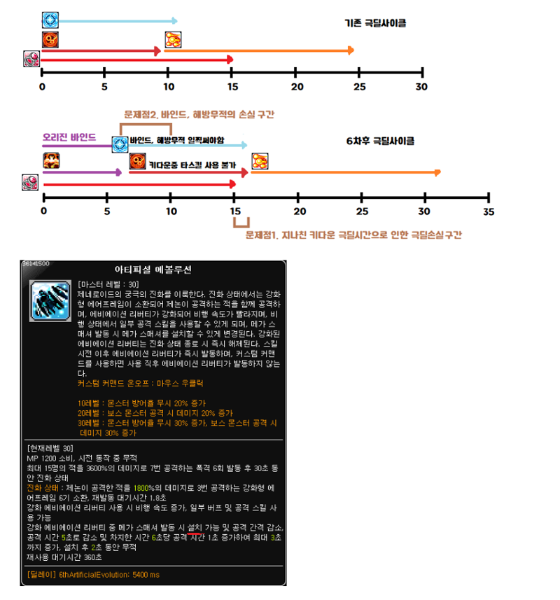 메이플스토리 인벤 플레임 위자드 기습 저글링 메이플스토리 인벤 자유게시판