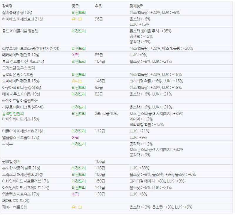 메이플스토리 인벤 님들 이템으로 51층인데 메이플스토리 인벤 리부트 게시판