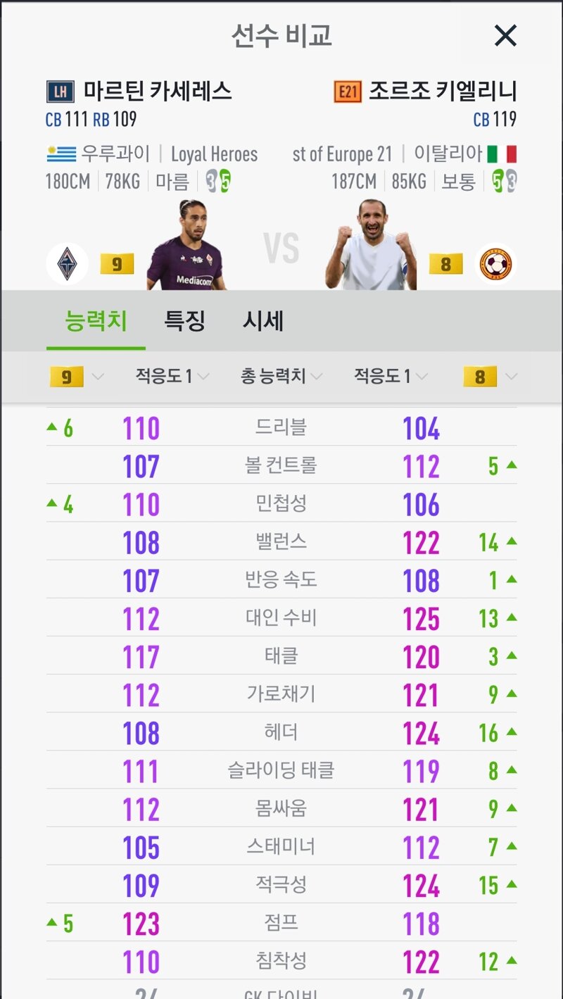 피파 온라인4 인벤 센터백 뭐쓸까요 피파 온라인4 인벤 자유게시판