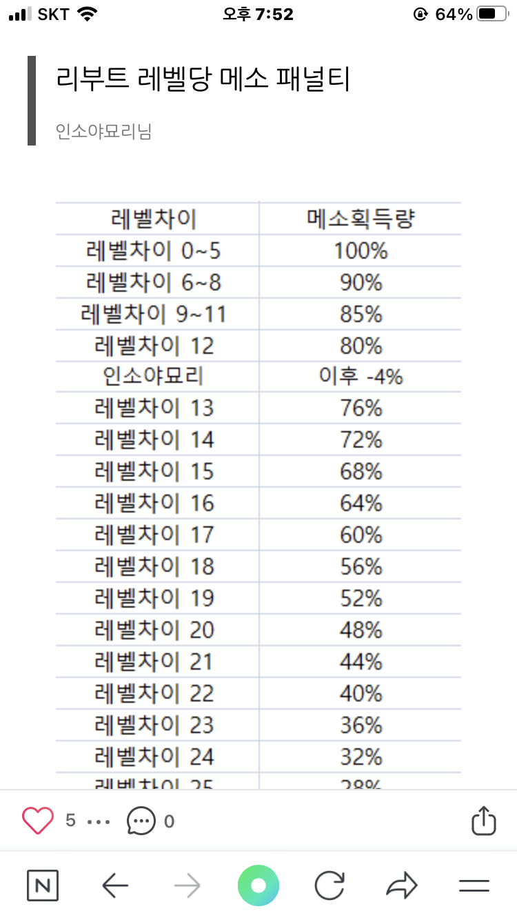 메이플스토리 인벤 리부트 메소반감 메이플스토리 인벤 리부트 게시판