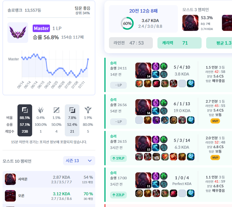 리그오브레전드 인벤 사이온 너프 들어오기 전에 박제 성공 Lol 탑 게시판