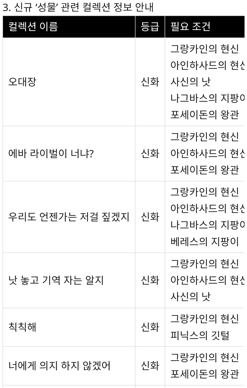 리니지m 인벤 정보 성물 핵심만 정리해봤음 리니지m 인벤 자유 게시판