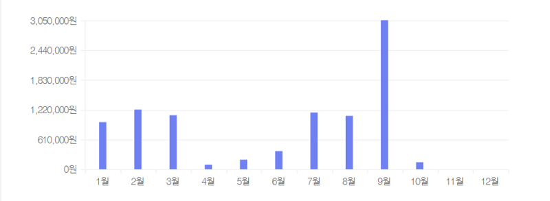 메이플스토리 인벤 리퐁 이제 그만 태우자 메이플스토리 인벤 자유게시판
