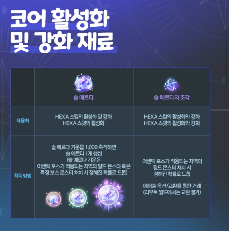 메이플스토리 인벤 솔에르다 드랍영향 안받는거맞지 메이플스토리 인벤 자유게시판