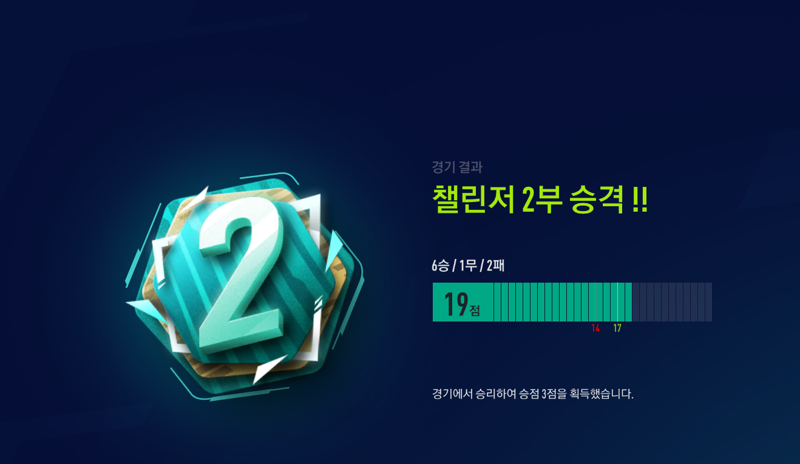 Fc 온라인 인벤 챌2 찍기 겁나 힘드네 Fc 온라인 인벤 자유게시판