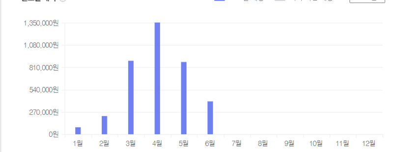 메이플스토리 인벤 리퐁 이제 그만 태우자 메이플스토리 인벤 자유게시판