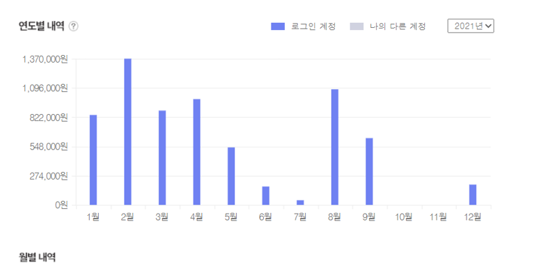 메이플스토리 인벤 리퐁 이제 그만 태우자 메이플스토리 인벤 자유게시판