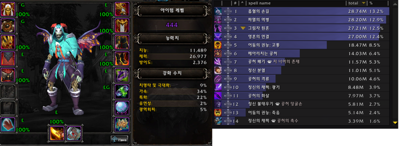 월드 오브 워크래프트 인벤 암사회초리가 필요합니다 와우 인벤 사제 게시판