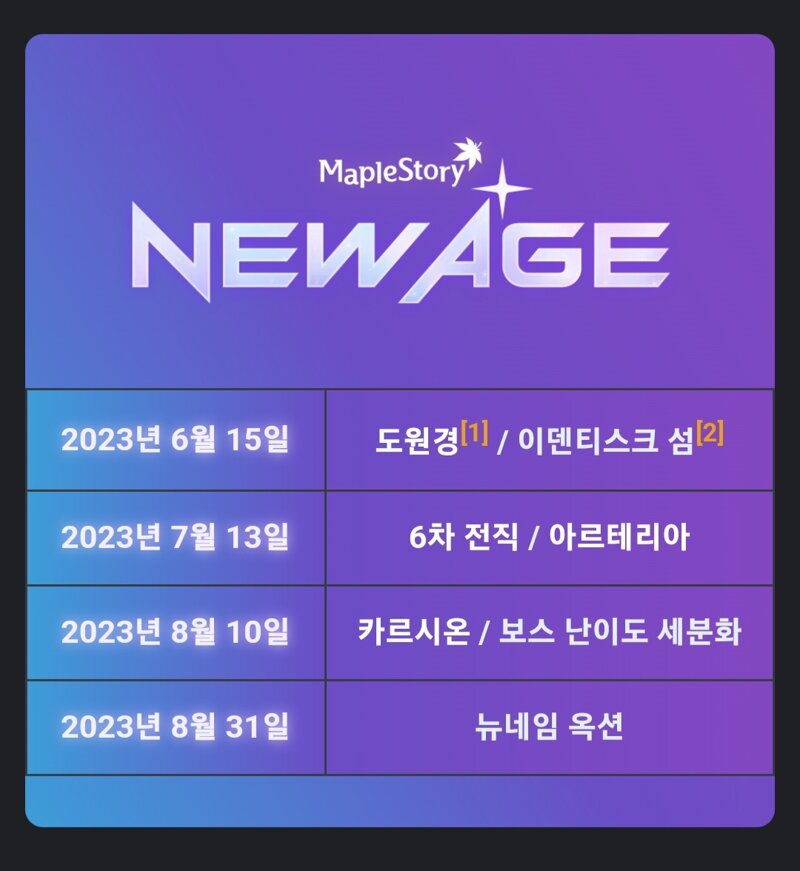 메이플스토리 인벤 보스 난이도 세분화면 메이플스토리 인벤 자유게시판