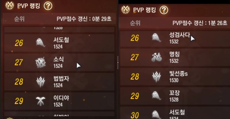리니지m 인벤 오랜만에 보는 두려움 랭킹 리니지m 인벤 사건사고 서버현황 게시판
