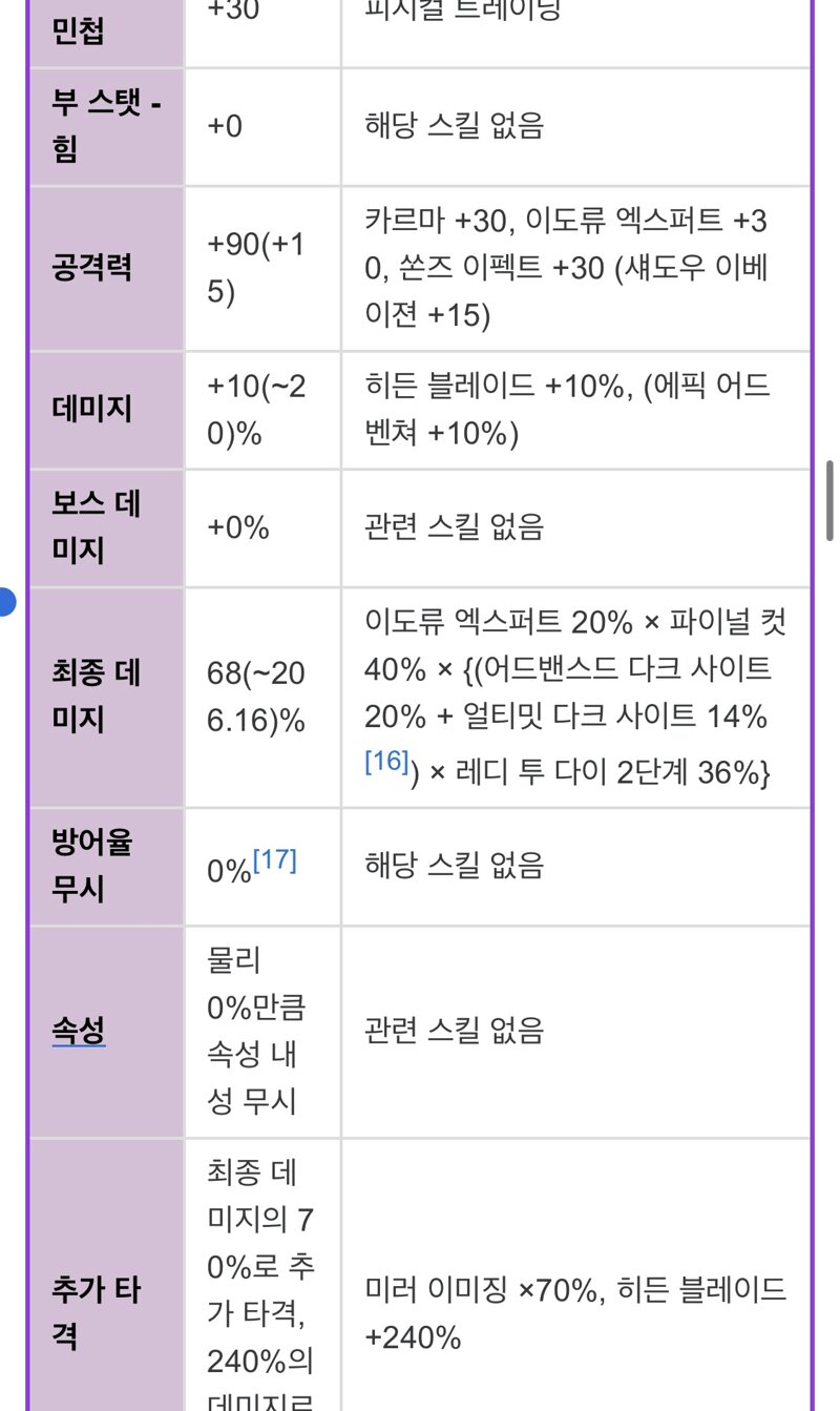 메이플스토리 인벤 듀블 6차 상황 이거 아닌가요 메이플스토리 인벤 도적 직업게시판