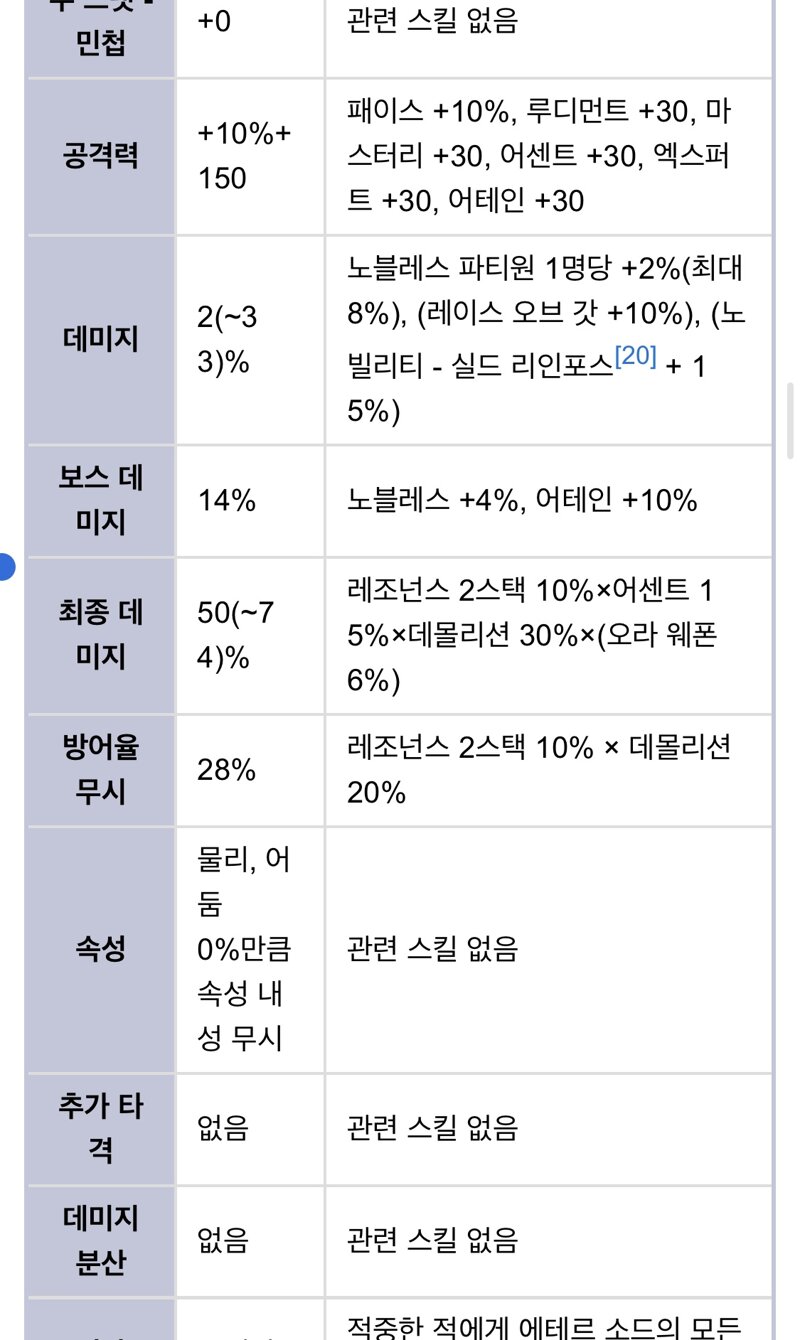 메이플스토리 인벤 듀블 6차 상황 이거 아닌가요 메이플스토리 인벤 도적 직업게시판
