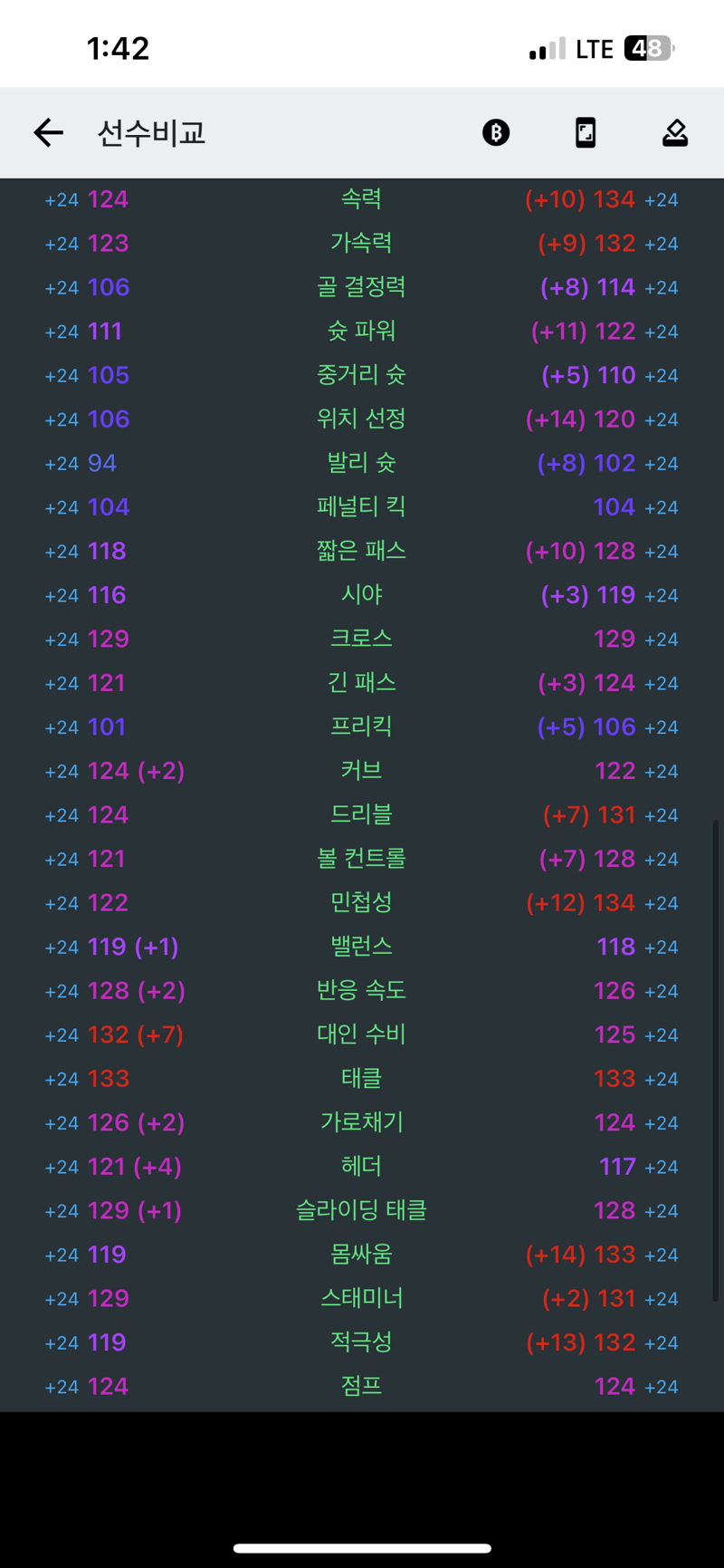 Fc 온라인 인벤 5조 토트넘 센터백 추천 Fc 온라인 인벤 자유게시판