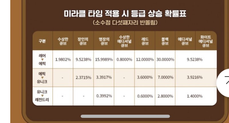 메이플스토리 인벤 미라클때 부캐들 에픽둘둘 개꿀이네요 메이플스토리 인벤 리부트 게시판