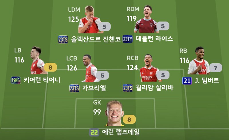 Fc 온라인 인벤 아스날 스쿼드 어느게 좋을까요 Fc 온라인 인벤 질문과 답변 게시판