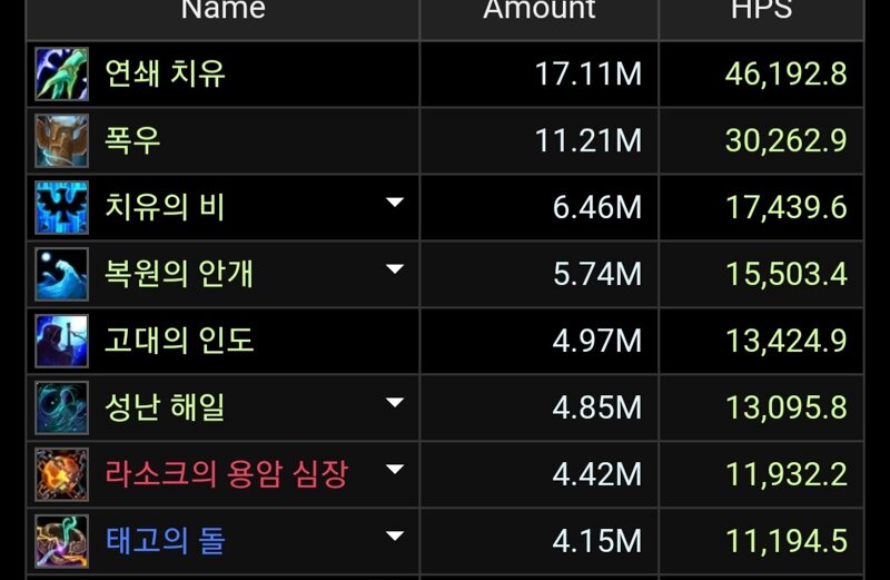 월드 오브 워크래프트 인벤 티르의돌 너프 각 날카로운거 아닌가요 와우 인벤 레이드 게시판