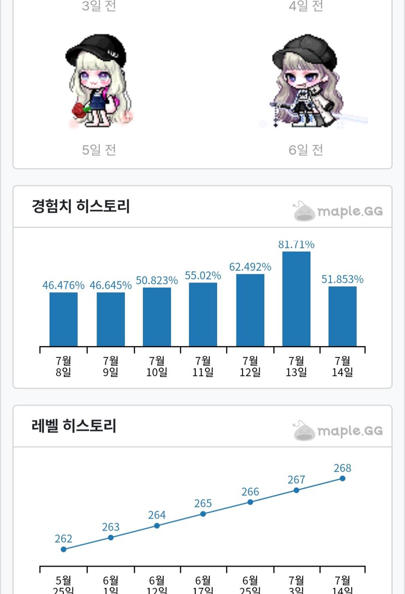 메이플스토리 인벤 경험치통 보니까 뿌듯하면 개추 메이플스토리 인벤 자유게시판