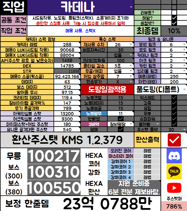 메이플스토리 인벤 헥사스텟메인코어7렙 적용후 환산10만 달성 메이플스토리 인벤 도적 직업게시판