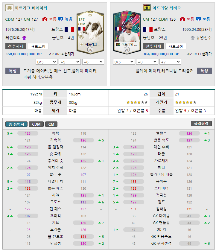 피파 온라인4 인벤 프랑스 3000억 중미 방탄 라비오 Vs 콘 비에이라 피파온라인4 인벤 감독모드 게시판