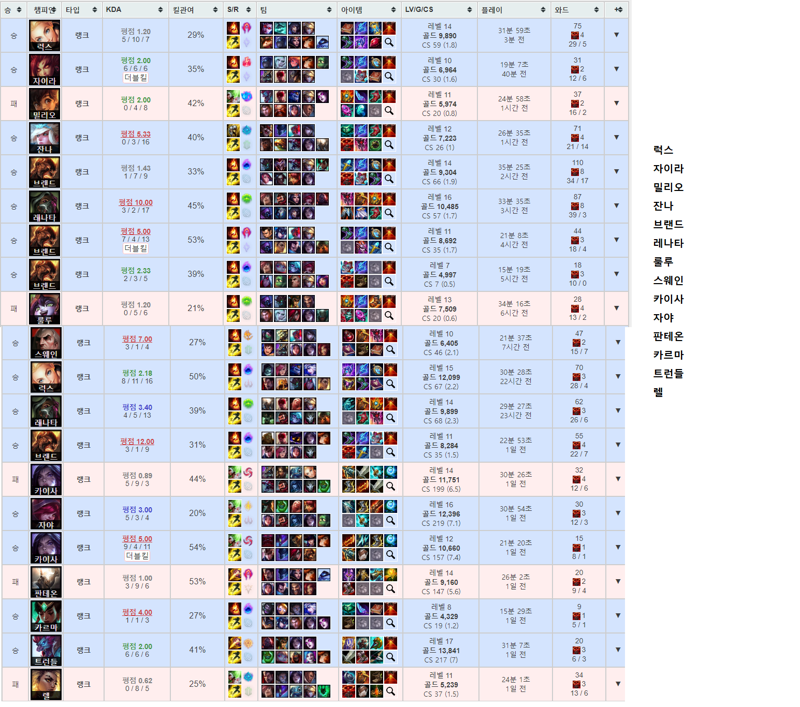 리그오브레전드 인벤 실버4 골드 서폿으로 뚫음 Lol 서포터 게시판