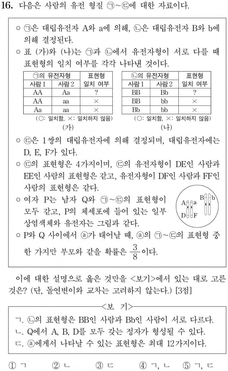 웹진 인벤 상당히 어렵다는 요즘 수능 과학탐구 오픈이슈갤러리