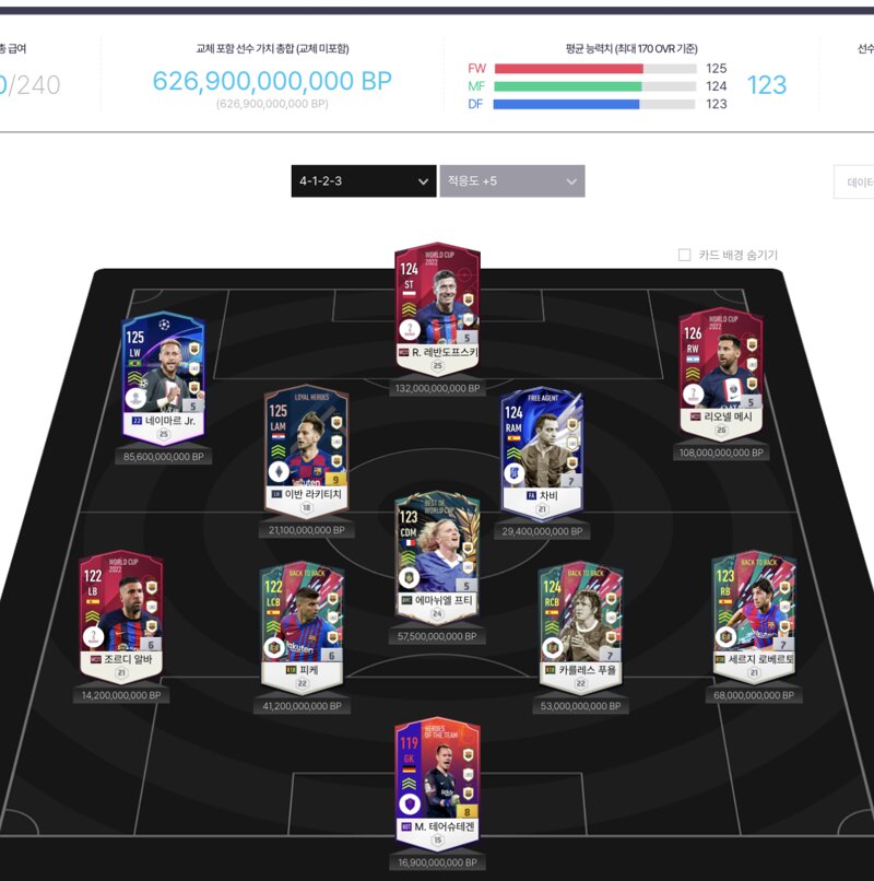 Fc 온라인 인벤 바르샤 6000억팀 평가 한번만 해주세요 고칠부분 보이면 알려주세요 Fc 온라인 인벤 팀전술 평가