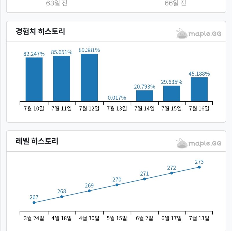 메이플스토리 인벤 조각이랑 기운 상향해라 메이플스토리 인벤 자유게시판