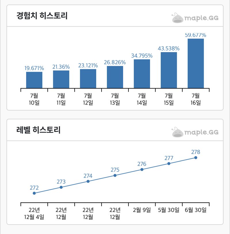 메이플스토리 인벤 나 나름 재획 많이 하는 사람인데 메이플스토리 인벤 자유게시판