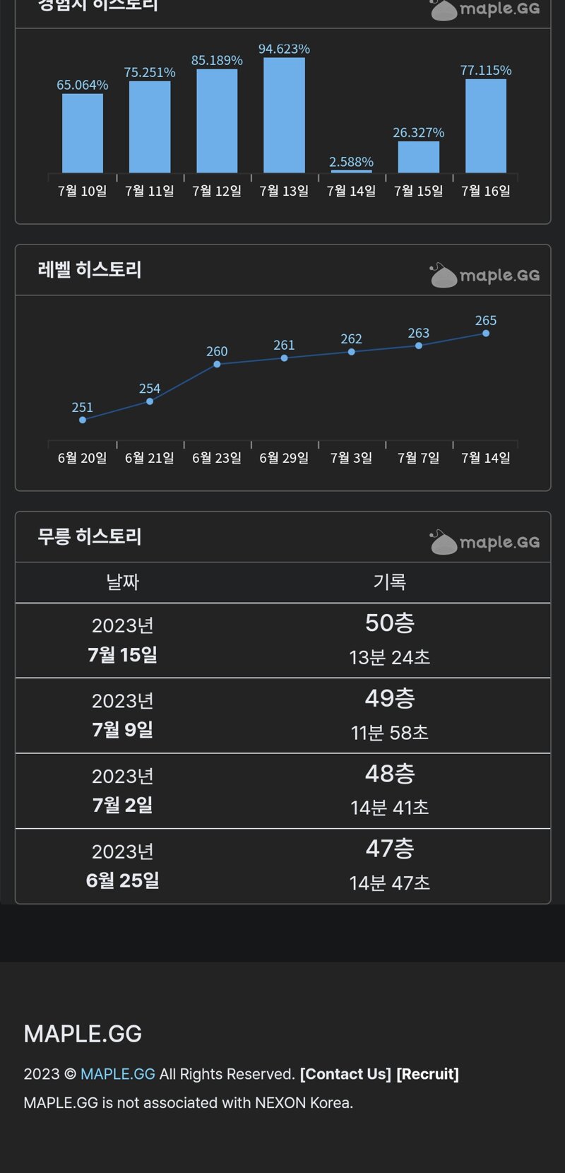 메이플스토리 인벤 대충 하버 본캐 한달 차 메이플스토리 인벤 리부트 게시판