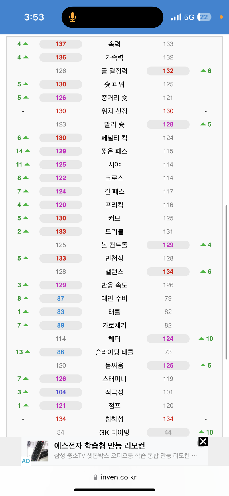 Fc 온라인 인벤 호돈 Vs 카카 Fc 온라인 인벤 자유게시판