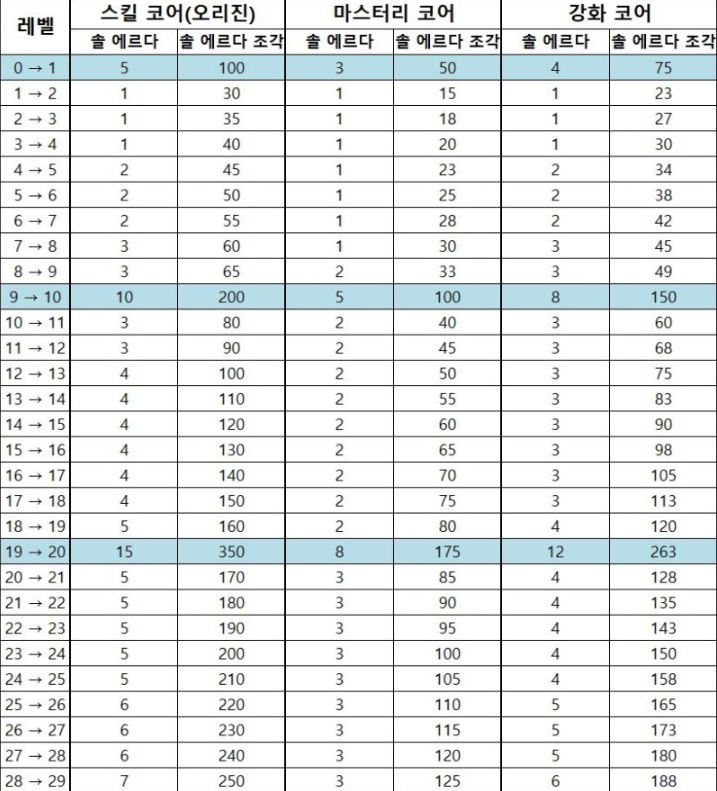 메이플스토리 인벤 6차 강화 최적화 본인 생각 메이플스토리 인벤 도적 직업게시판