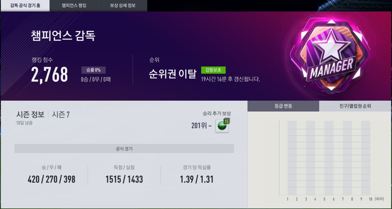 Fc 온라인 인벤 천판만에 4000억 바르샤 챔피언스 감독 Fc 온라인 인벤 감독모드 게시판