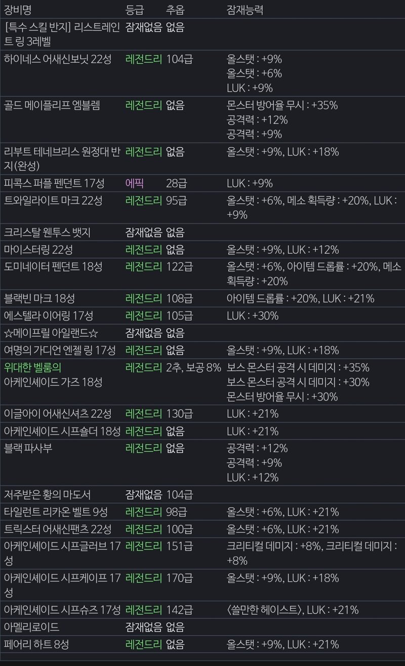 메이플스토리 인벤 주스텟 43000인데 진로좀 메이플스토리 인벤 리부트 게시판