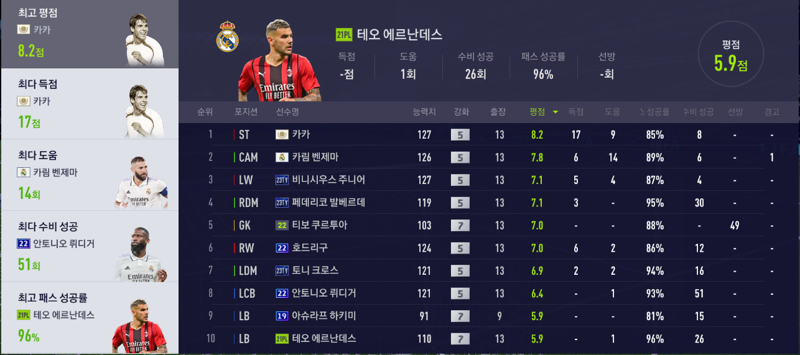 Fc 온라인 인벤 카카 양발 Fc 온라인 인벤 자유게시판