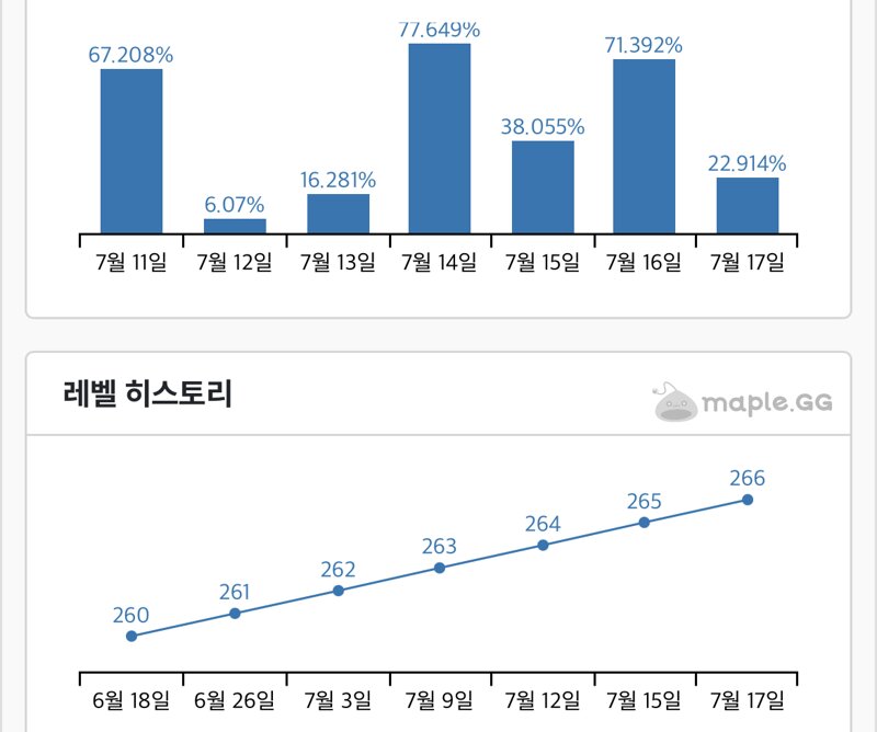 메이플스토리 인벤 재획 재밌다 메이플스토리 인벤 자유게시판